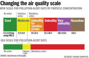 Utah air quality alert system gets new color scheme | Respro® Bulletin ...