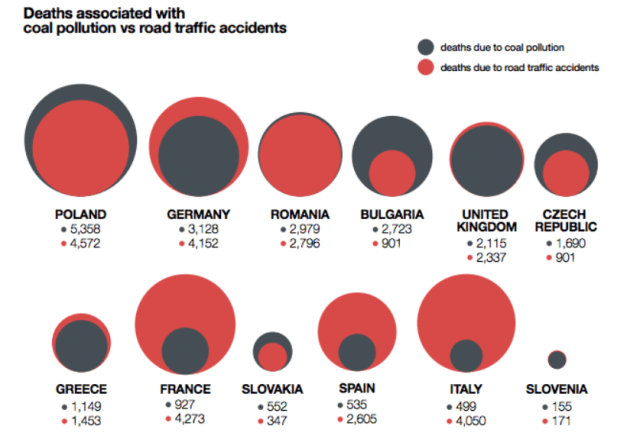 Poland: Europe’s most polluted country in trouble with the EU but still ...