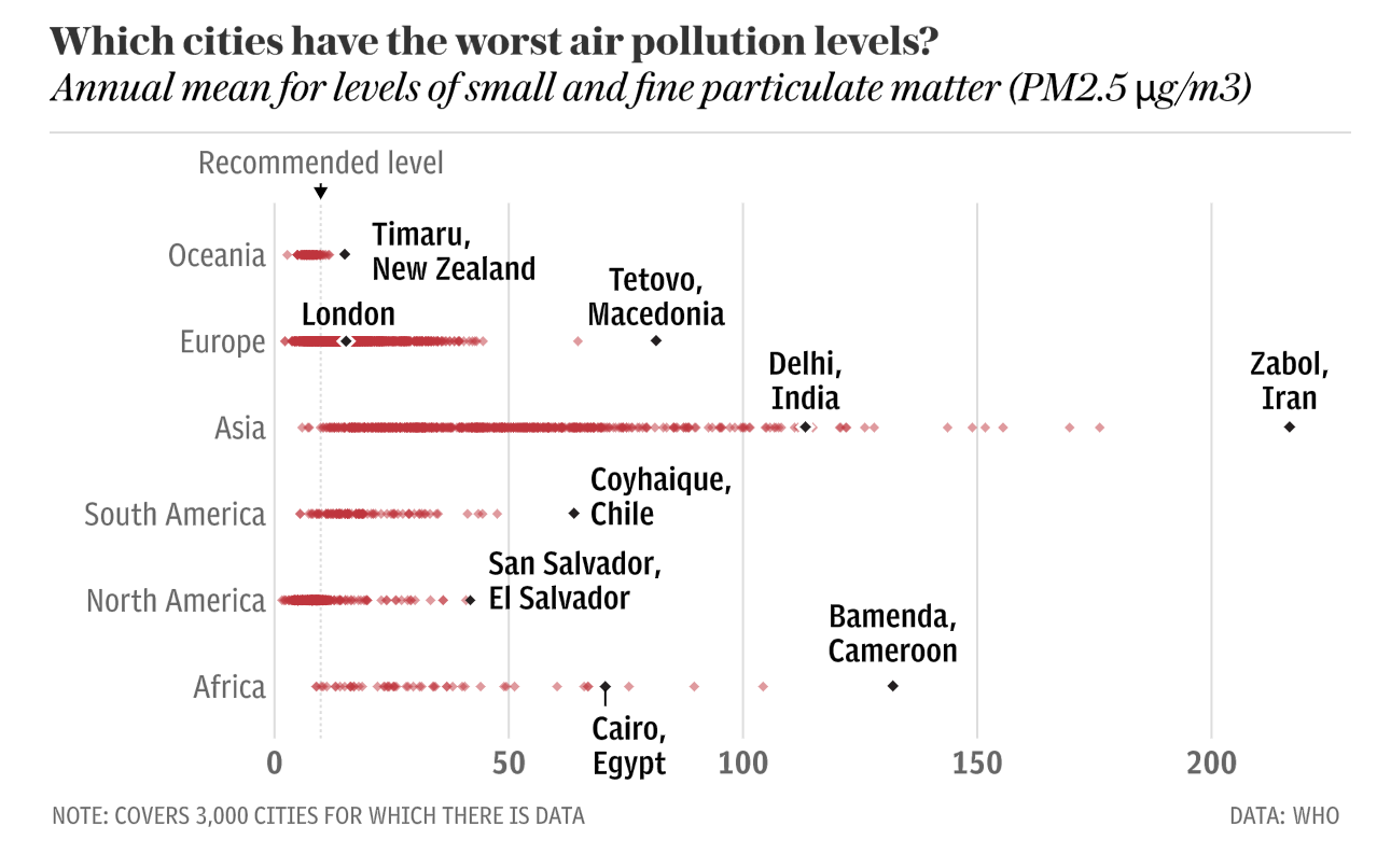 Which cities have the worst air pollution levels in the world? | Respro ...
